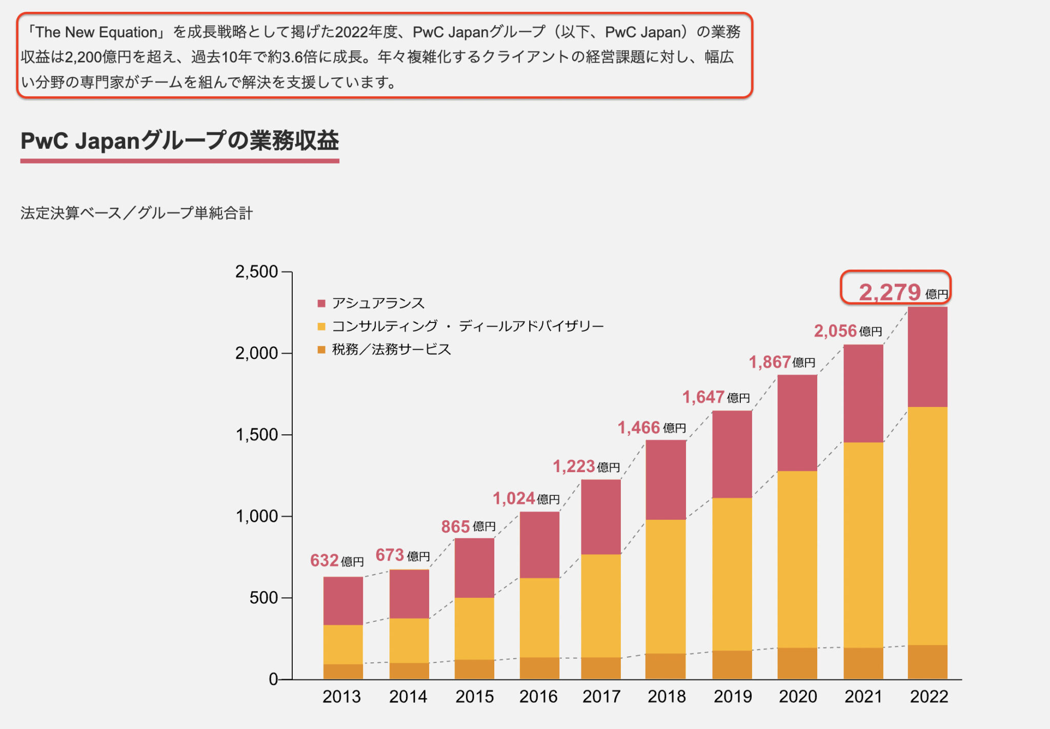 Big4コンサルの序列を3ポイントで徹底検証！ - USCPA職人