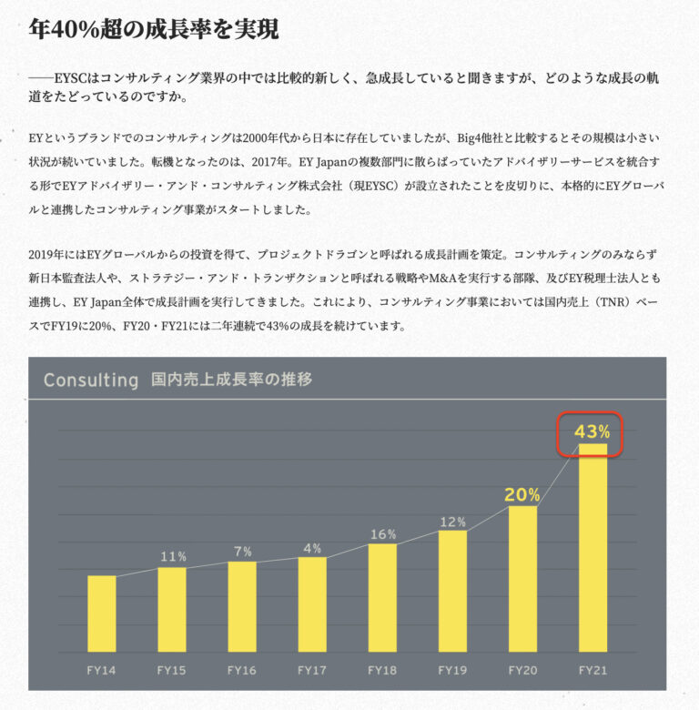 Big4コンサルの序列を3ポイントで徹底検証！ - USCPA職人