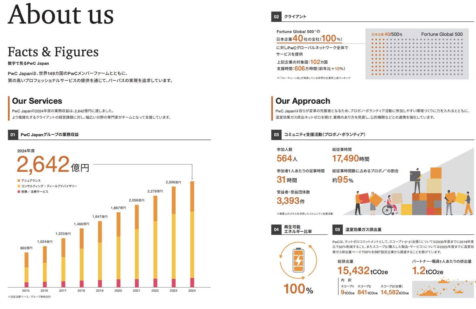 Big4コンサルの序列を3ポイントで徹底検証！ - USCPA職人