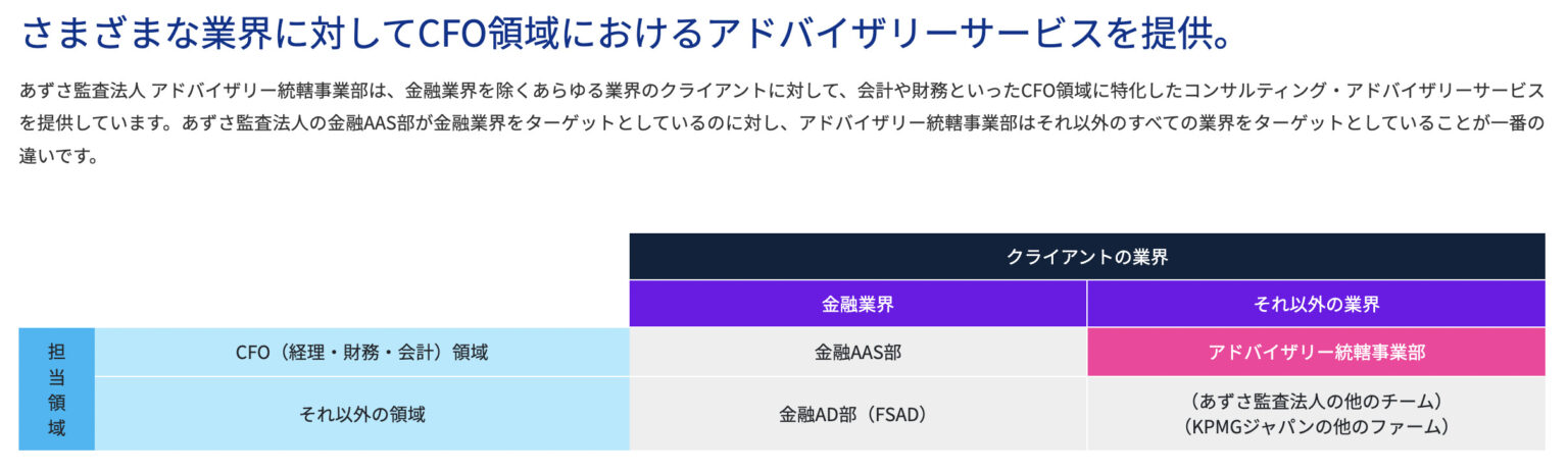 Big4監査法人のコンサル部隊！「非監査部門」を徹底解説！ - USCPA職人